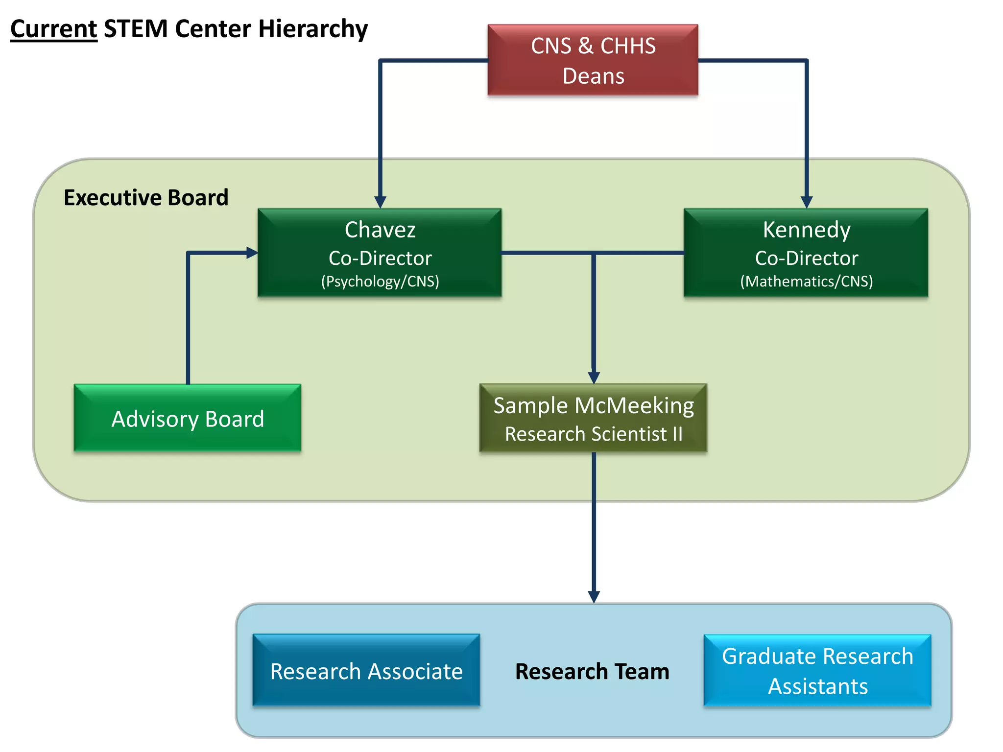 csu_stem_flow_charts | PPT