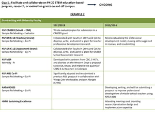 csu_stem_flow_charts | PPT
