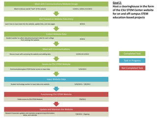 csu_stem_flow_charts | PPT