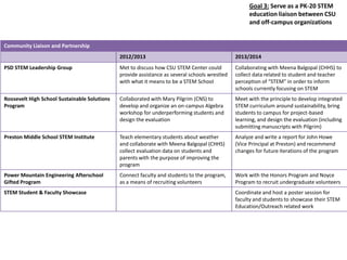 csu_stem_flow_charts | PPT