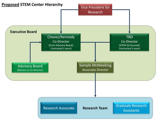 csu_stem_flow_charts | PPT