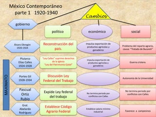 Cs u2 a3_maoc (2) de 1900-1940 Historia de México parte 1 | PPTX