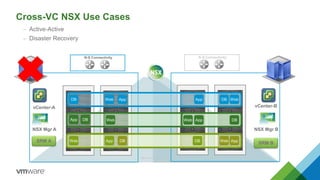NSX, un salt natural cap a SDN | PPT