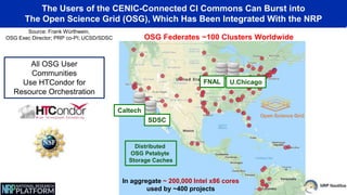 The Increasing Use of the National Research Platform by the CSU ...