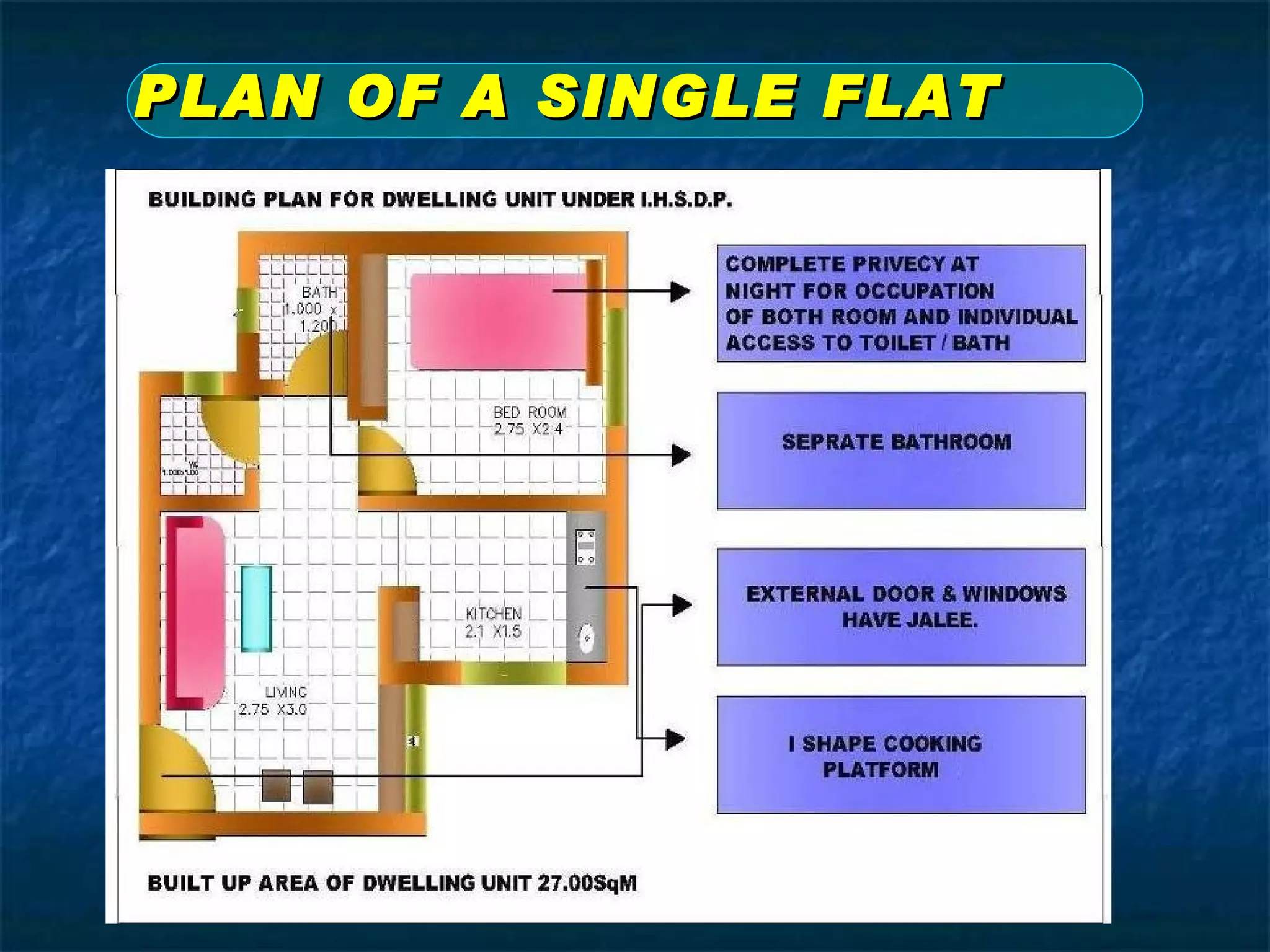 A Slum Redevelopment Project | PPT