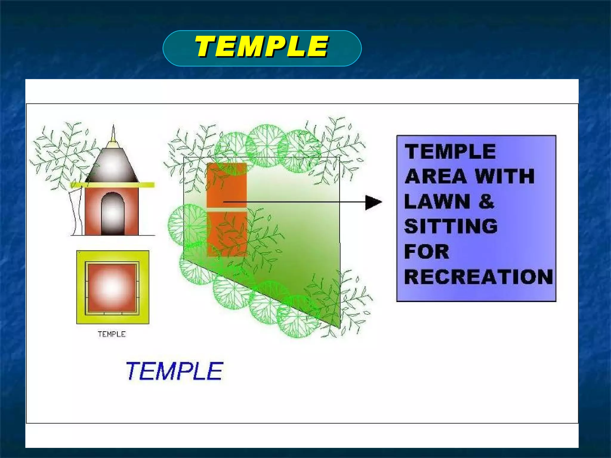 A Slum Redevelopment Project | PPT