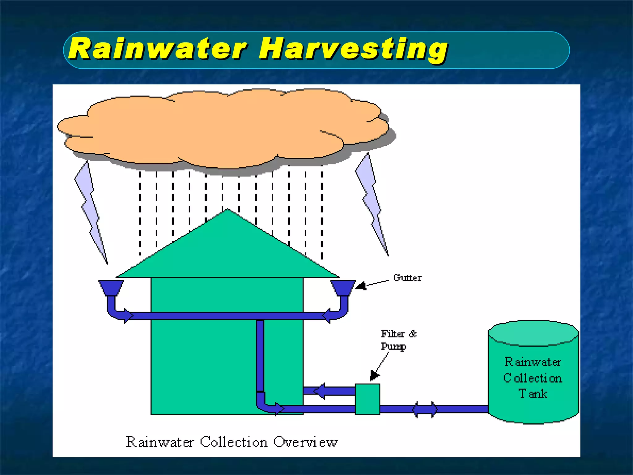 A Slum Redevelopment Project | PPT