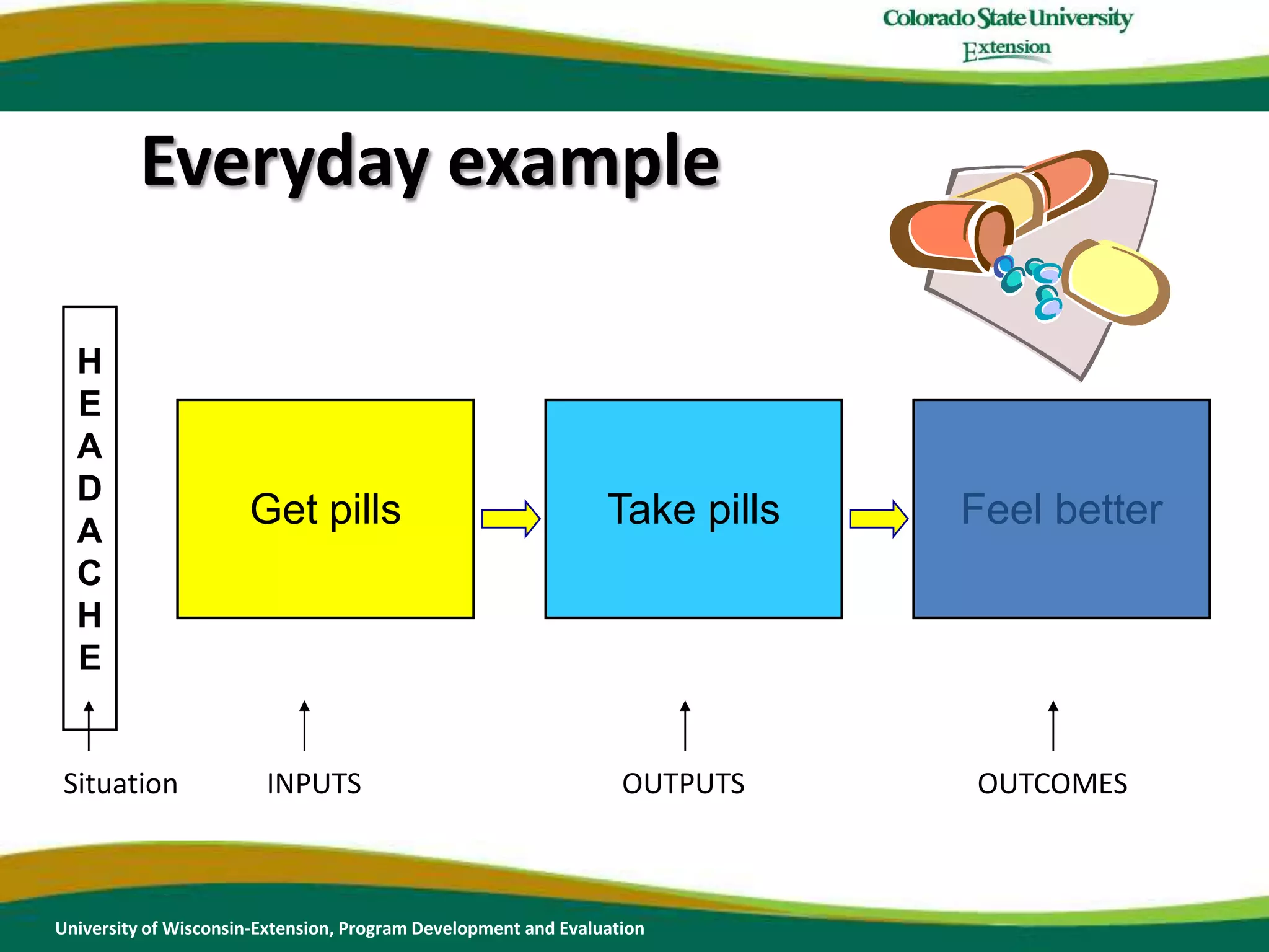CSU Extension, Engagement and the Logic model | PPTX
