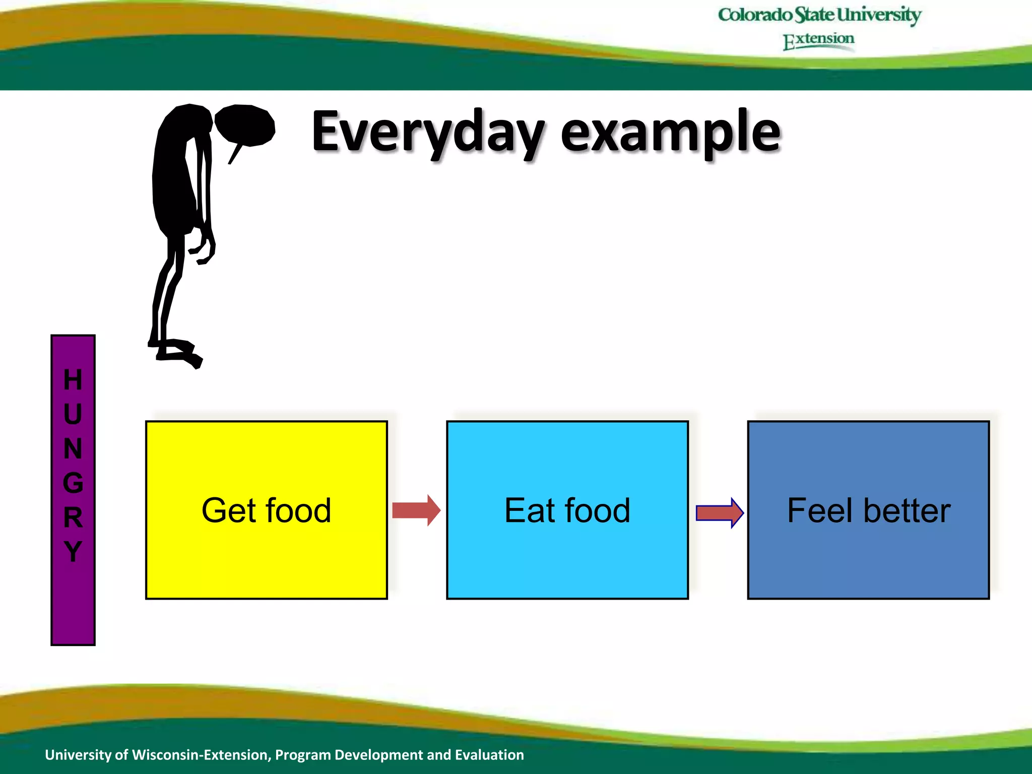 CSU Extension, Engagement and the Logic model | PPTX