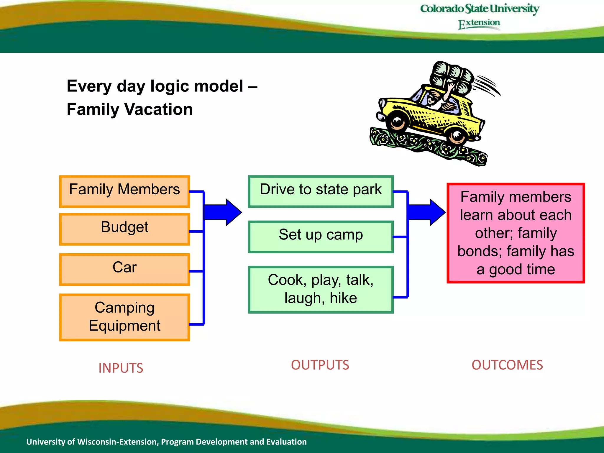 CSU Extension, Engagement and the Logic model | PPTX
