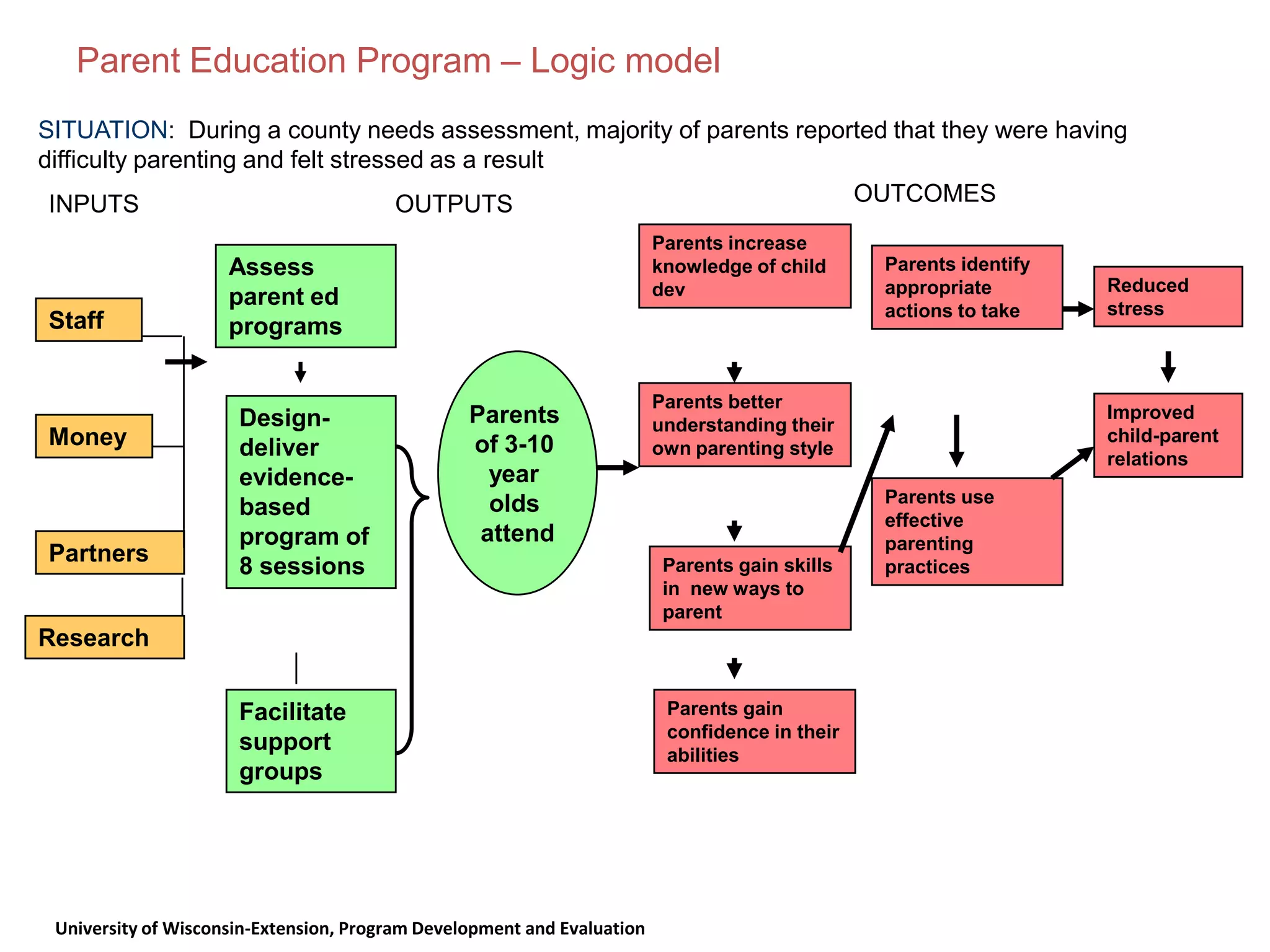 CSU Extension, Engagement and the Logic model | PPTX