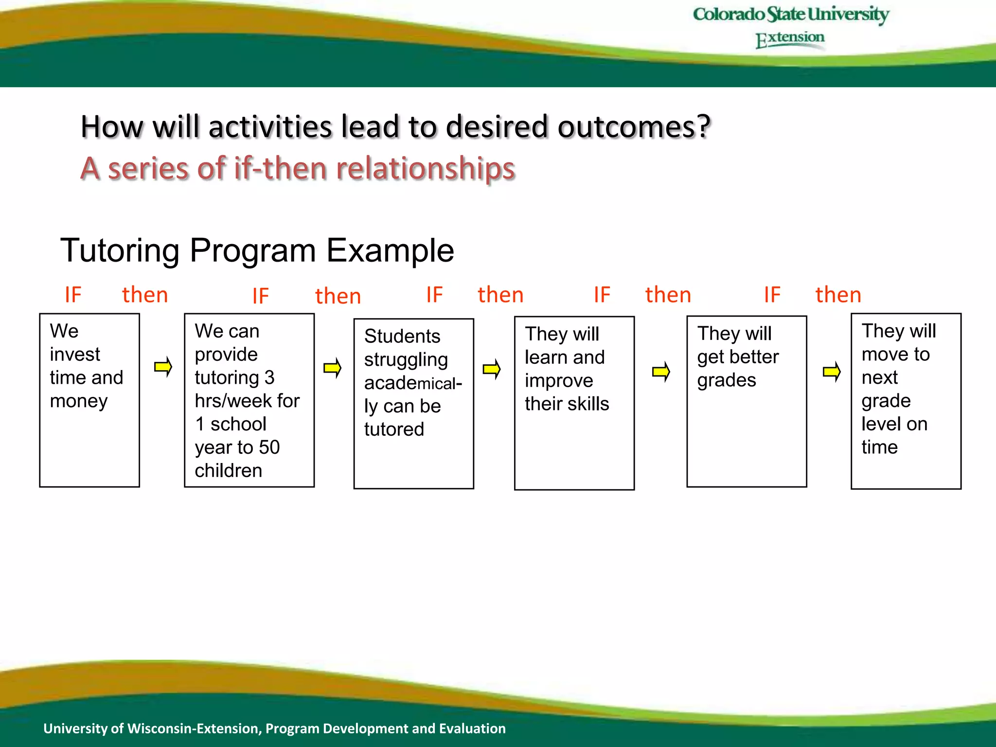 CSU Extension, Engagement and the Logic model | PPTX