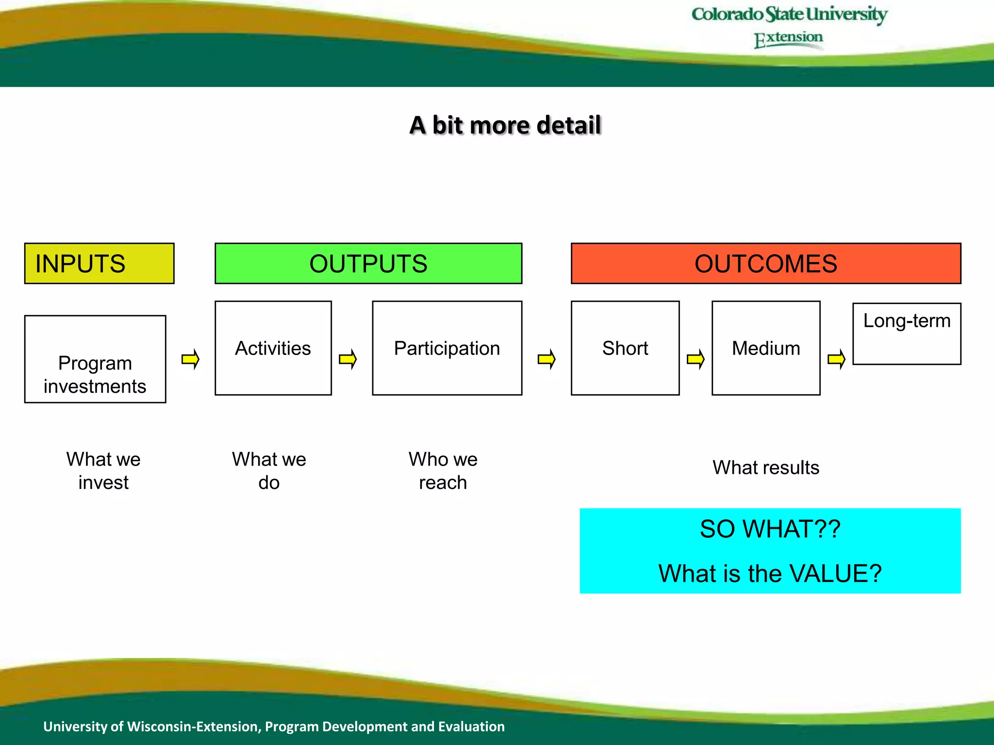 CSU Extension, Engagement and the Logic model | PPTX