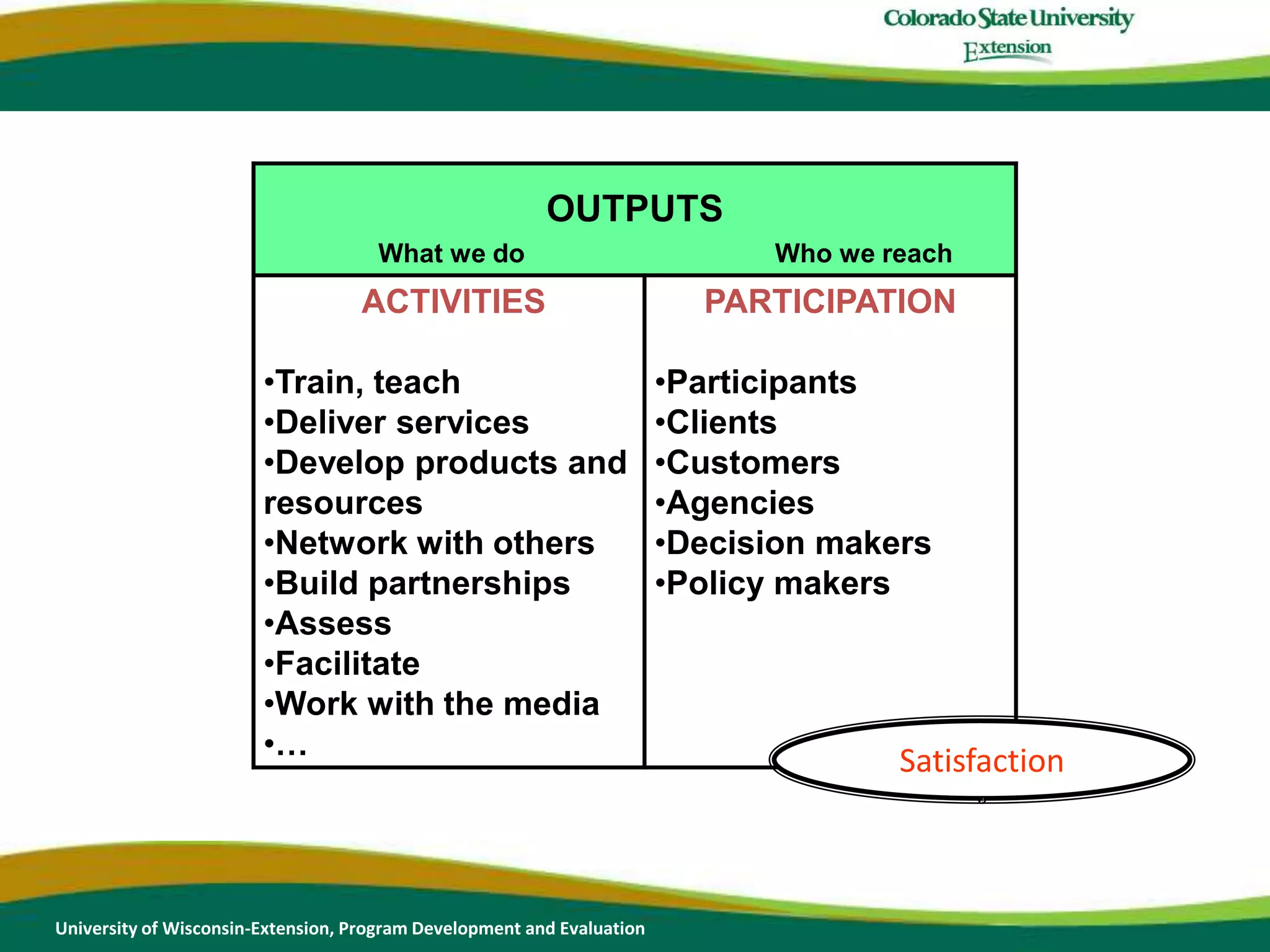 CSU Extension, Engagement and the Logic model | PPTX