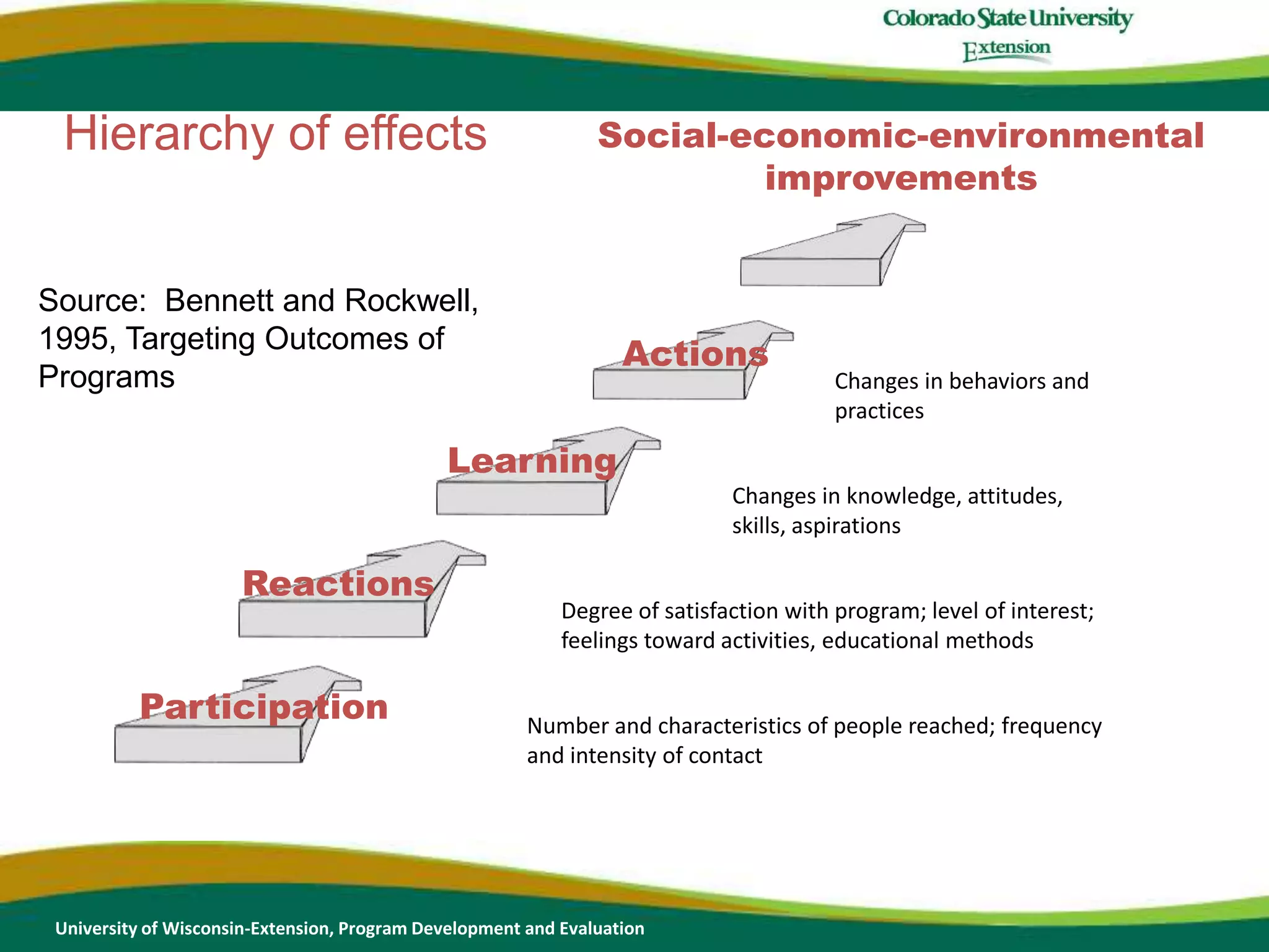 CSU Extension, Engagement and the Logic model | PPTX