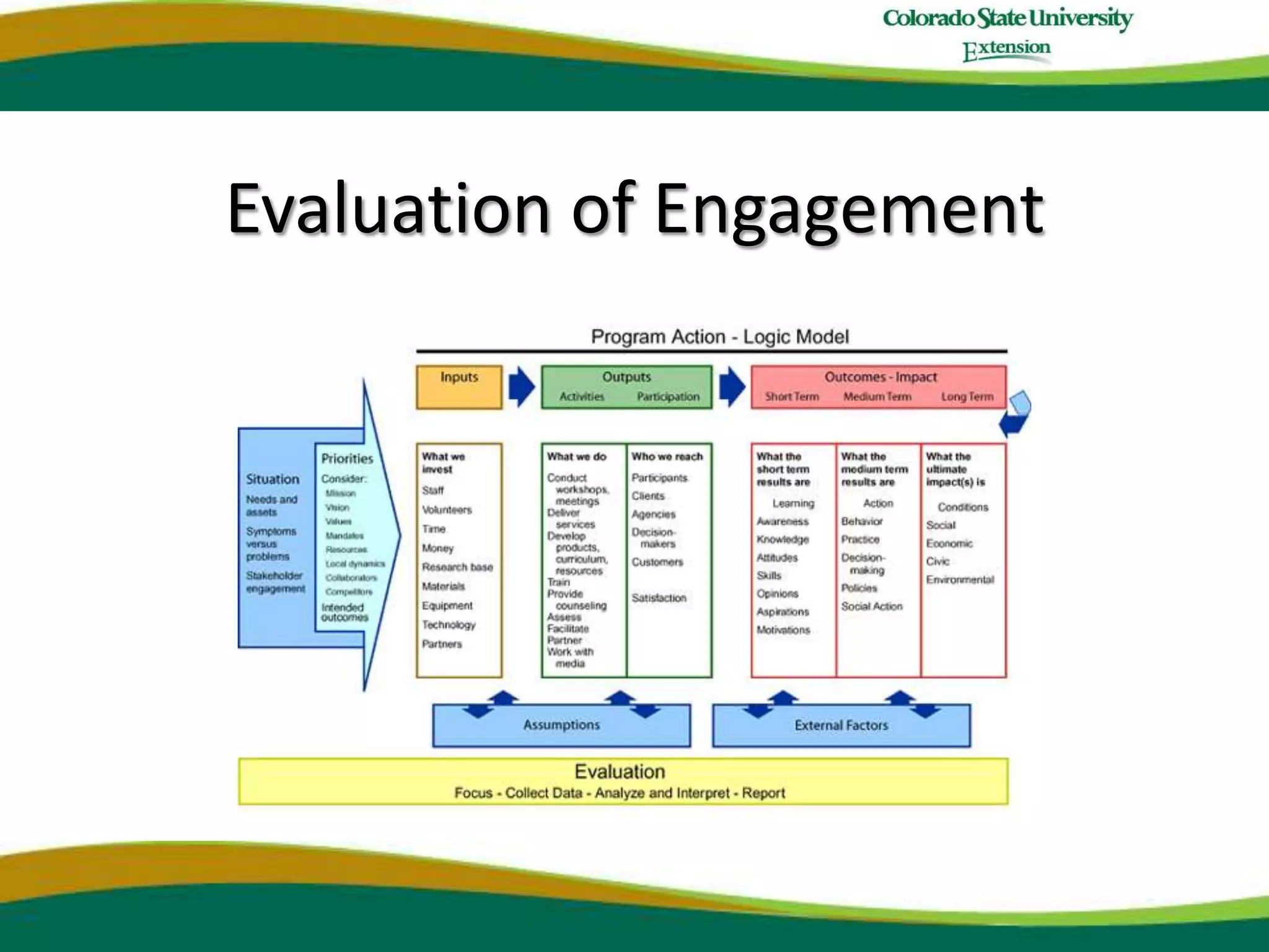 CSU Extension, Engagement and the Logic model | PPTX