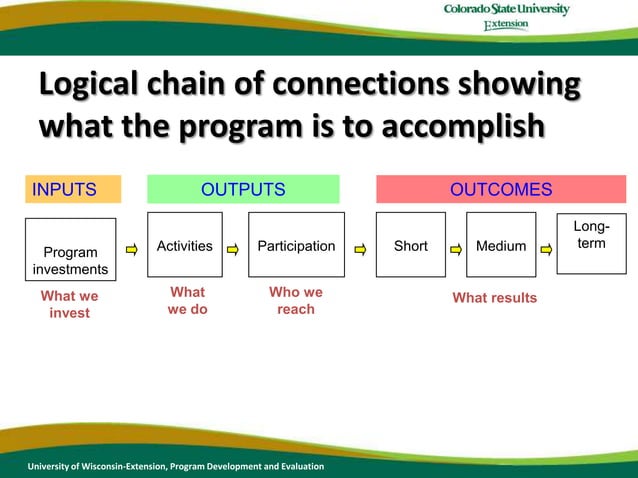 CSU Extension, Engagement and the Logic model | PPTX