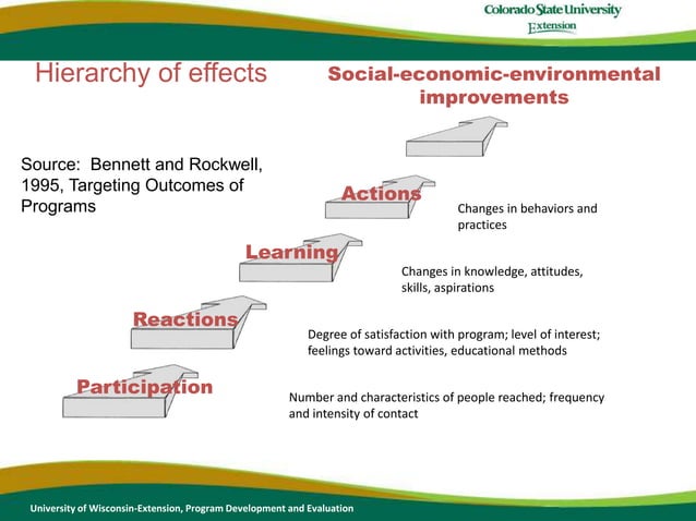 CSU Extension, Engagement and the Logic model | PPTX