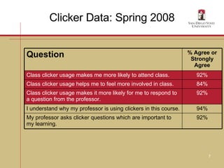 Csulb Presentation November 2008 | PPT