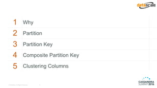 Cassandra Summit: C* Keys - Partitioning, Clustering, & Crossfit | PDF ...