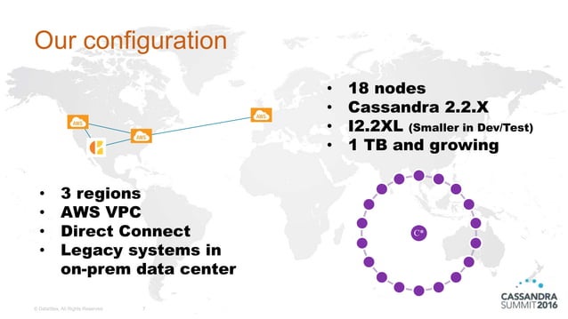 Building a Distributed Reservation System Using Cassandra | PPT