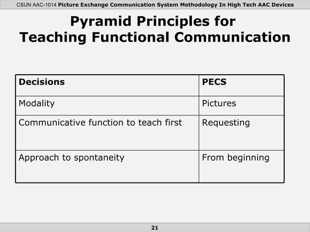 PECS Methodology in High Tech AAC | PPT | Parenting Babies and Toddlers ...