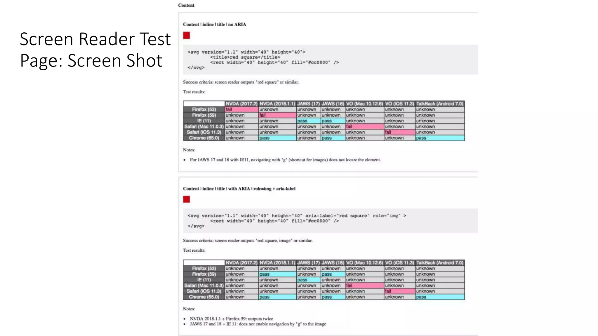 SVG Icons and Screen Reader Accessibility | PPTX