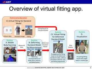 Fitting Simulation Based on Mobile Body Scanning for Wheelchair Users ...