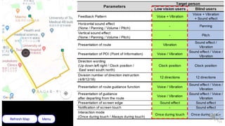 OTASCE Map: A Mobile Map Tool with Customizable Audio-Tactile Cues for ...