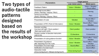OTASCE Map: A Mobile Map Tool with Customizable Audio-Tactile Cues for ...