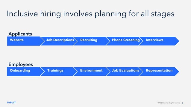 CSUN 2023 - Inclusive Hiring | PPTX