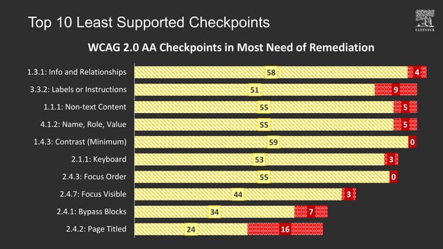 CSUN 2023 Analytics.pptx