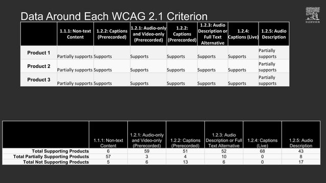 CSUN 2023 Analytics.pptx