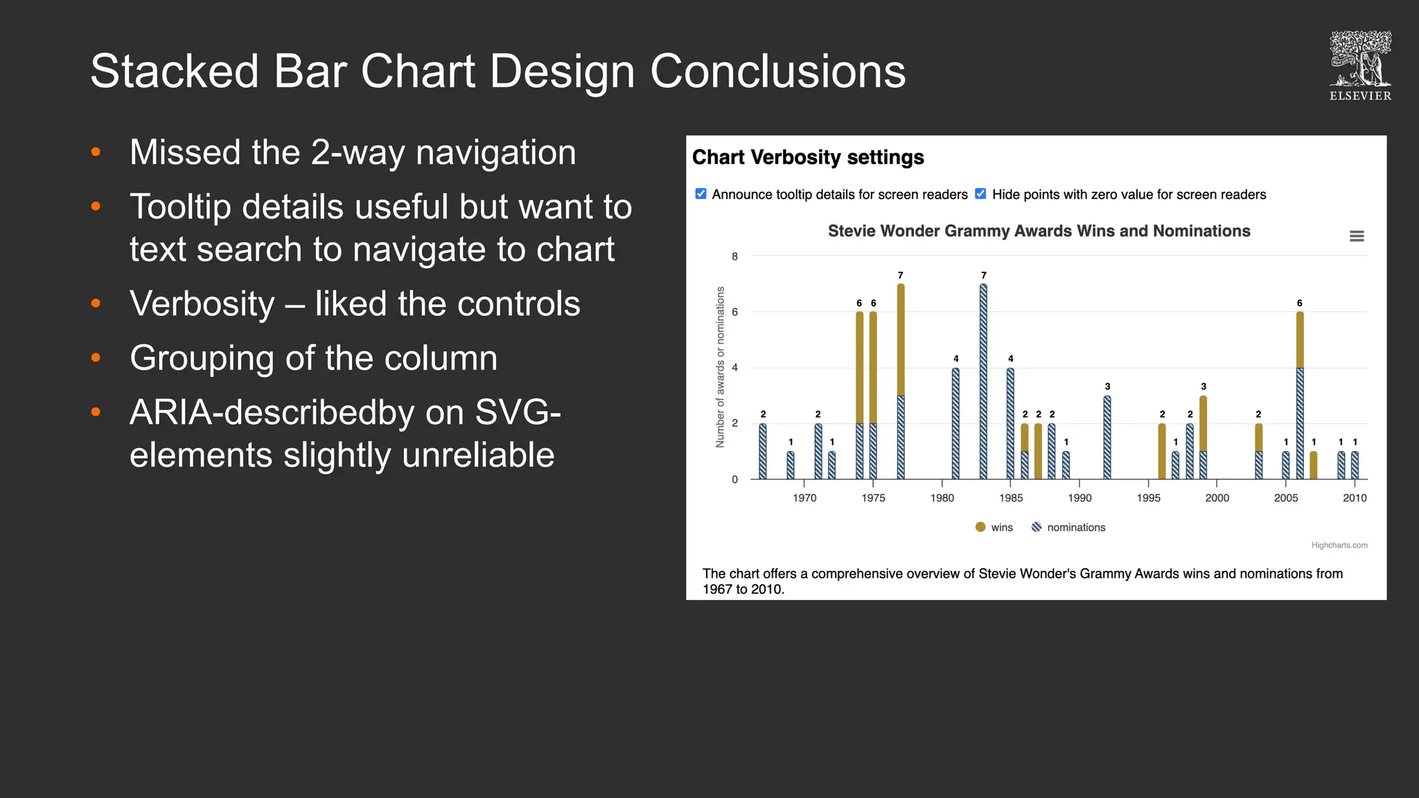 CSUN 2024 Simplifying Accessible Data Visualizations - 5 April 2024.pptx