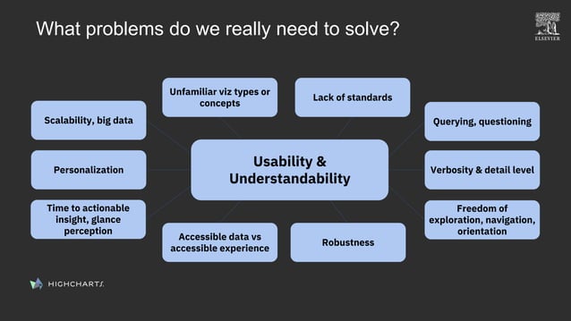 CSUN 2024 Simplifying Accessible Data Visualizations - 5 April 2024.pptx