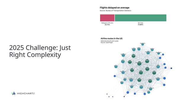 CSUN 2025 - Interactive Charts for Everyone.pptx