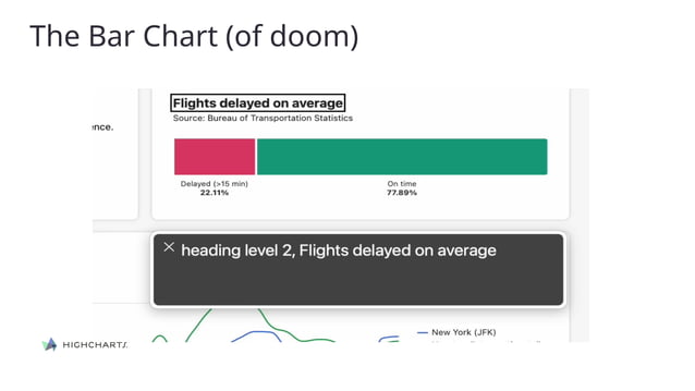 CSUN 2025 - Interactive Charts for Everyone.pptx