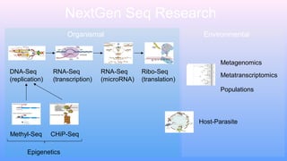CSU Next Generation Sequencing Core 06/09/2015 | PPT