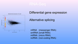 CSU Next Generation Sequencing Core 06/09/2015 | PPT