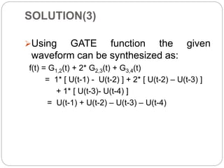 C & S UNIT-1 WAVEFORM SYNTHESIZATION.pptx