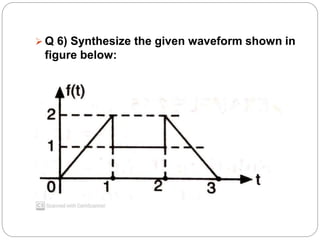 C & S UNIT-1 WAVEFORM SYNTHESIZATION.pptx