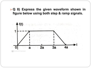 C & S UNIT-1 WAVEFORM SYNTHESIZATION.pptx