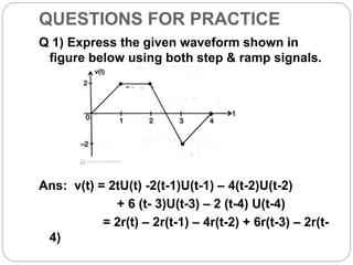 C & S UNIT-1 WAVEFORM SYNTHESIZATION.pptx
