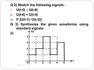 C & S UNIT-1 WAVEFORM SYNTHESIZATION.pptx