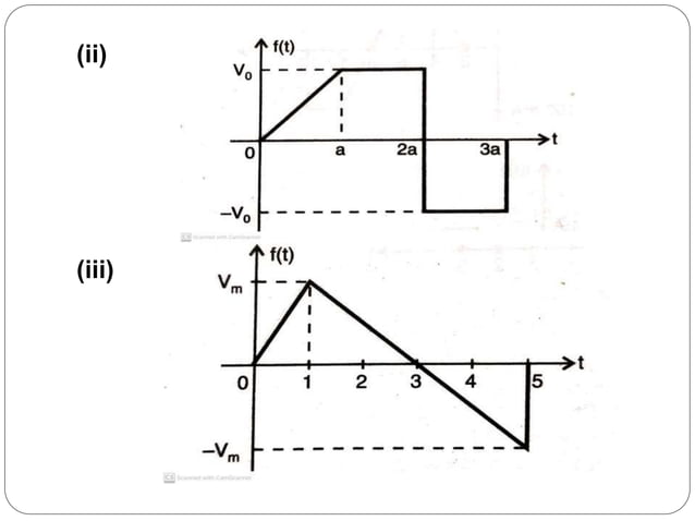 C & S UNIT-1 WAVEFORM SYNTHESIZATION.pptx