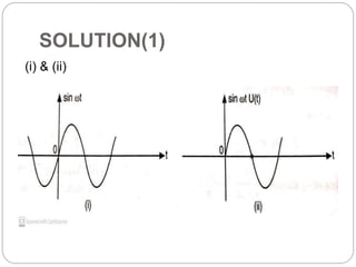 C & S UNIT-1 WAVEFORM SYNTHESIZATION.pptx