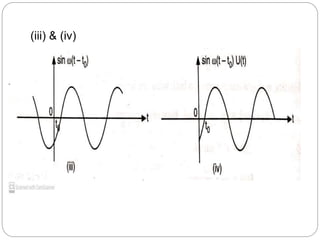 C & S UNIT-1 WAVEFORM SYNTHESIZATION.pptx