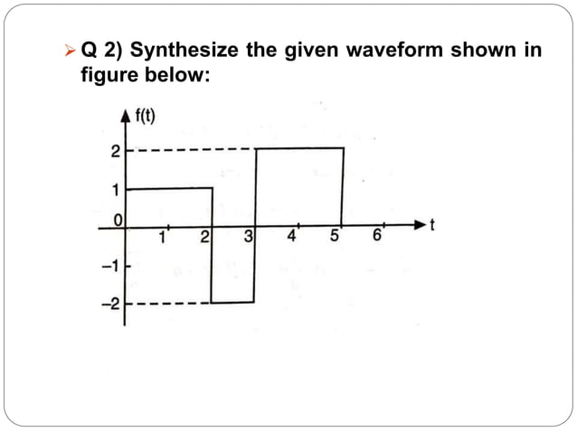 C & S UNIT-1 WAVEFORM SYNTHESIZATION.pptx