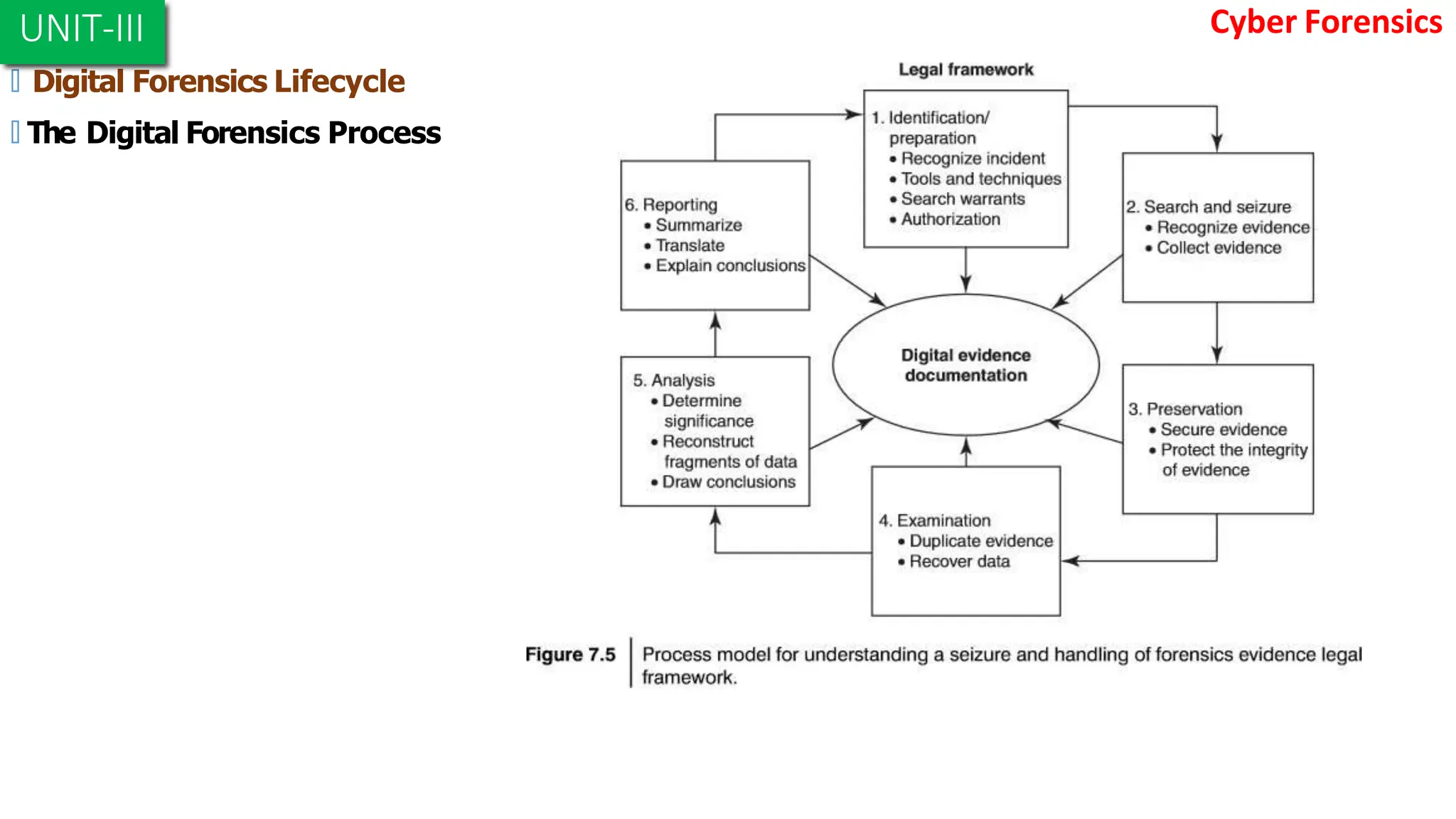 CYBER SECURITY :Cyber Law – The Legal Perspectives | PPTX