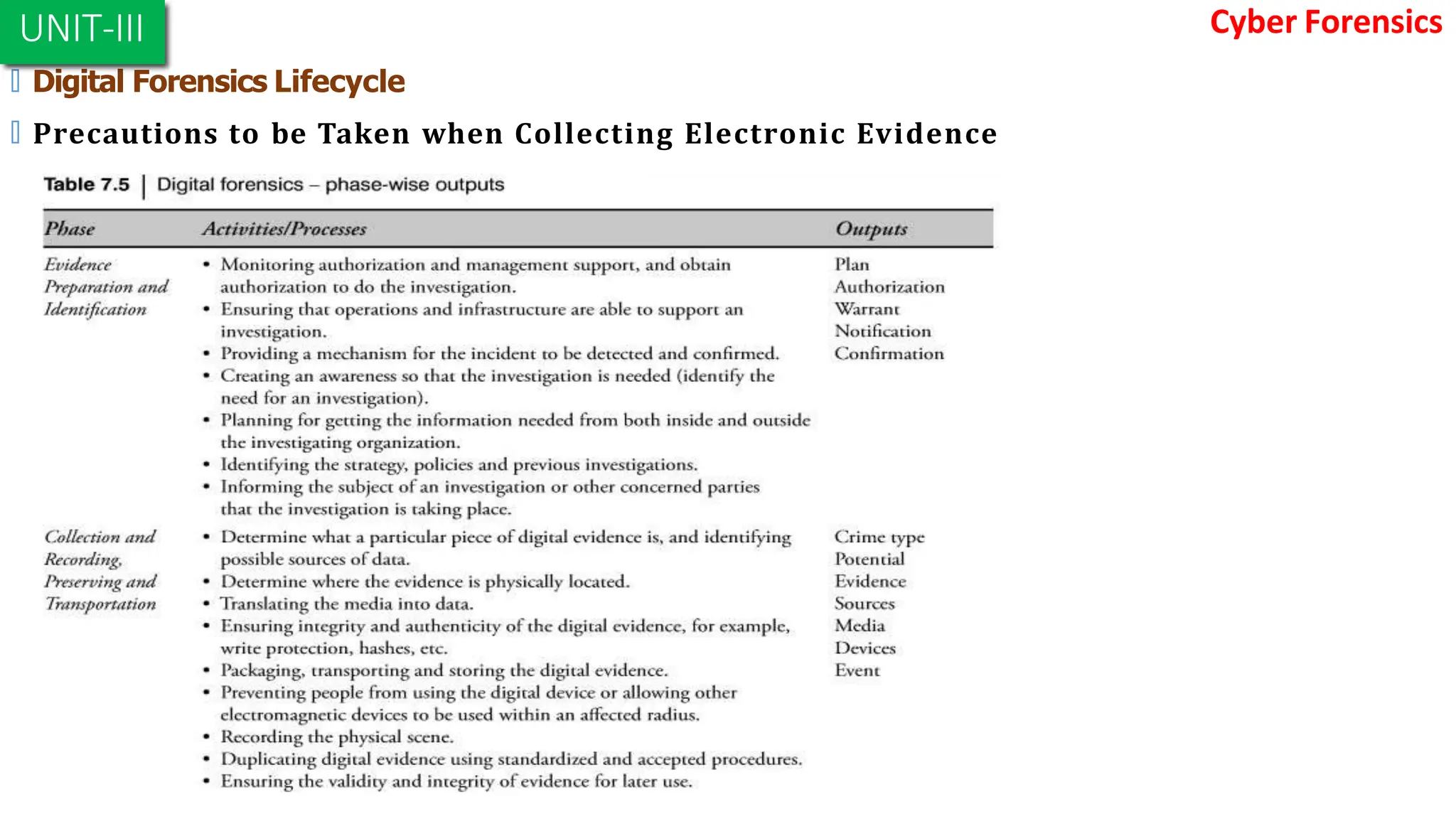 CYBER SECURITY :Cyber Law – The Legal Perspectives | PPTX